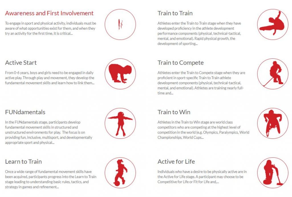 Basketball and Progression of Training: It’s a Marathon, not a Sprint!