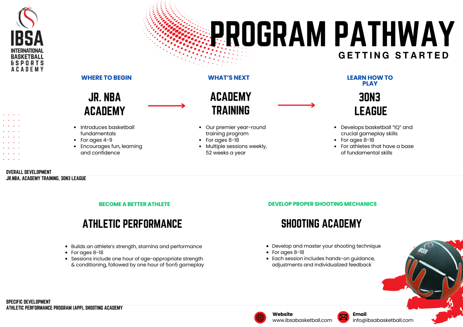 Basketball Training - Elite Skills Athletic Development - IBSA Basketball